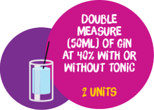 Understanding Alcohol units - Forward Leeds